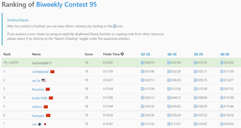 Subhadip Mondal on LinkedIn: #codechef #connections #leetcode #dsa # ... Subhadip Mondal on LinkedIn: #codechef #connections #leetcode #dsa # ...