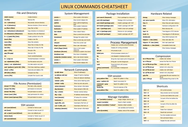 Ankit Pangasa on LinkedIn: #linux #mac #coding #programming #cheatsheet ... Ankit Pangasa on LinkedIn: #linux #mac #coding #programming #cheatsheet ...