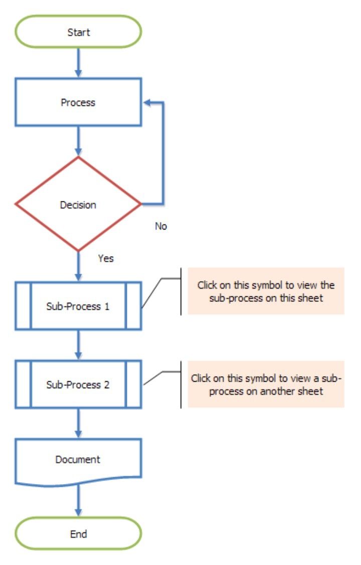 Ahmed Salama on LinkedIn: Flowcharts Flowcharts consist of a few common ... Ahmed Salama on LinkedIn: Flowcharts Flowcharts consist of a few common ...