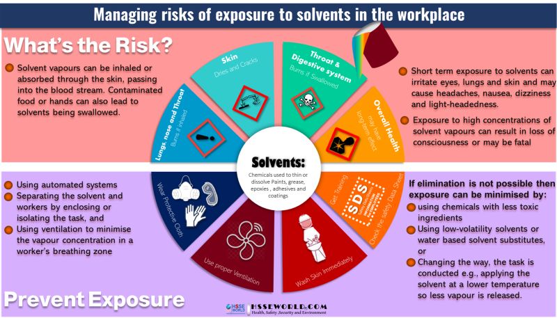 HSSE WORLD on LinkedIn: #photo_of_the_day #managing_risks_of_exposure ... HSSE WORLD on LinkedIn: #photo_of_the_day #managing_risks_of_exposure ...