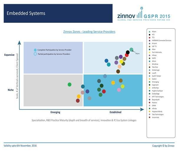 Wipro on LinkedIn: Wipro recognized as an Established and Expansive ... Wipro on LinkedIn: Wipro recognized as an Established and Expansive ...