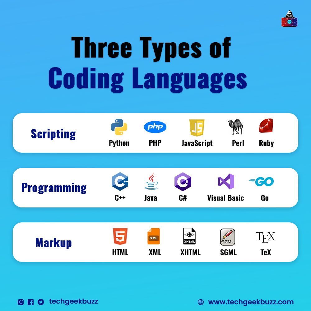 TechGeekBuzz on LinkedIn: #programming #coding #programminglanguages # ... TechGeekBuzz on LinkedIn: #programming #coding #programminglanguages # ...