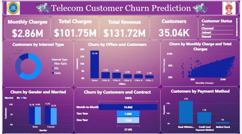 Deepak Pashine on LinkedIn: #powerbi #machinelearning #python Deepak Pashine on LinkedIn: #powerbi #machinelearning #python