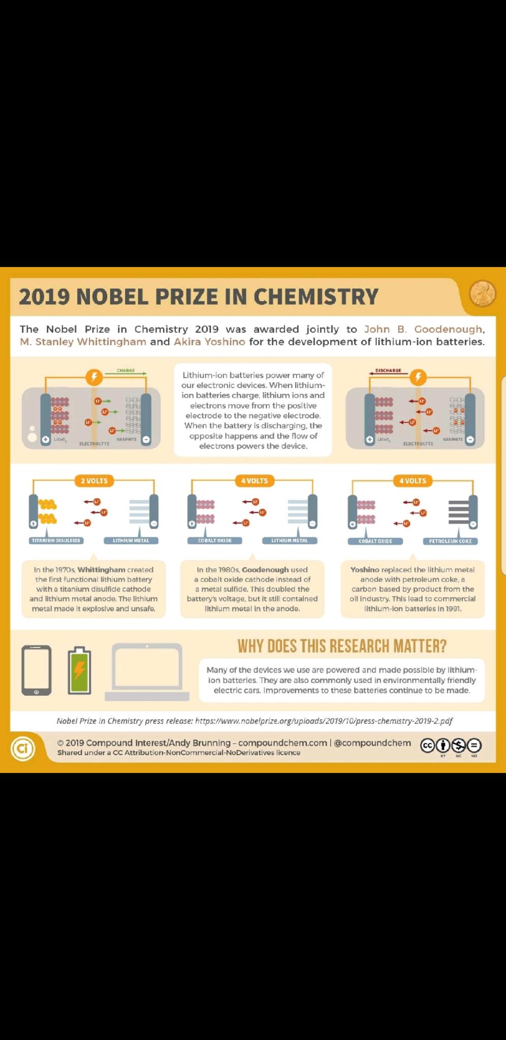 Naveen Diddi, PhD on LinkedIn: #nobleprize #chemistry #research # ... Naveen Diddi, PhD on LinkedIn: #nobleprize #chemistry #research # ...