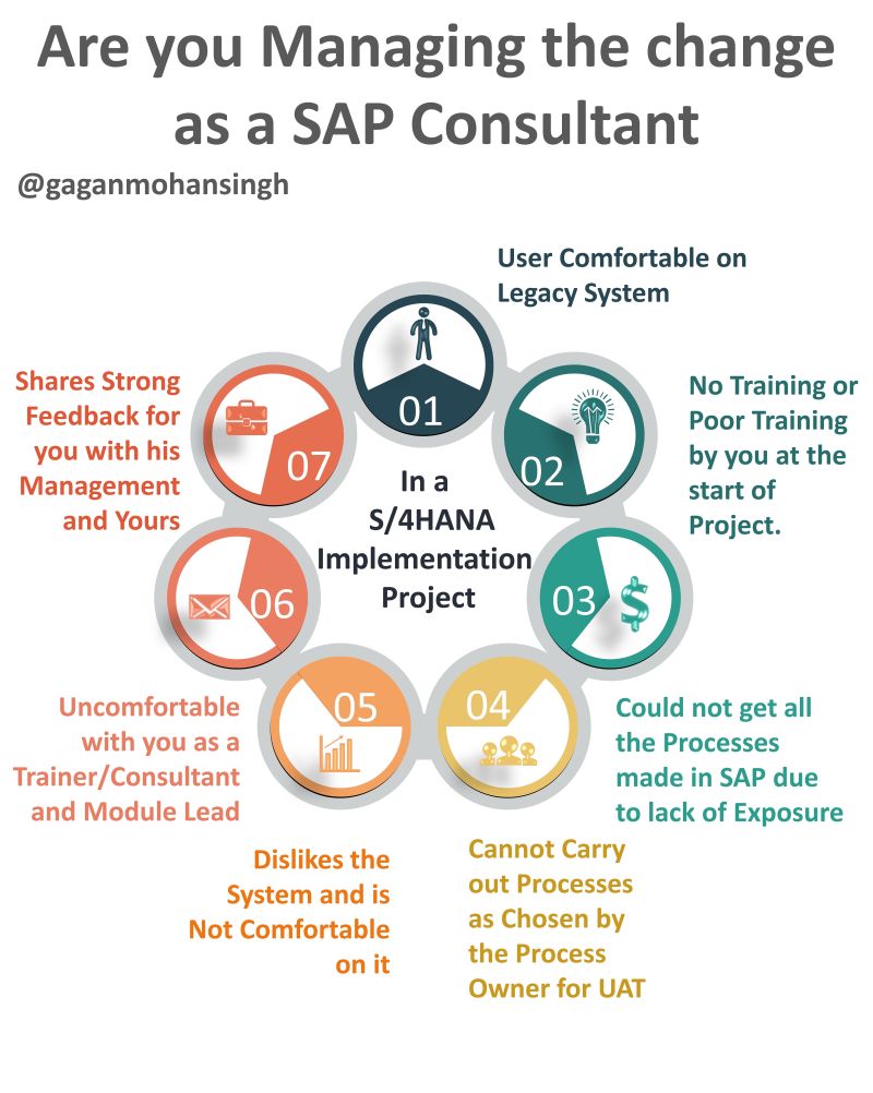 Alisdair Bach on LinkedIn: Great SAP content from Gagan Mohan Singh Alisdair Bach on LinkedIn: Great SAP content from Gagan Mohan Singh