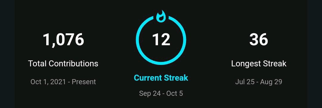 Rajdeep Sengupta on LinkedIn: #github #opensource #development # ... Rajdeep Sengupta on LinkedIn: #github #opensource #development # ...