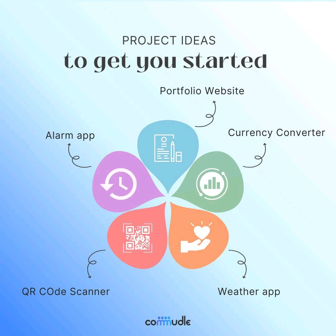 Commudle on LinkedIn: #css #html #dev #resume #project #frontend # ... Commudle on LinkedIn: #css #html #dev #resume #project #frontend # ...