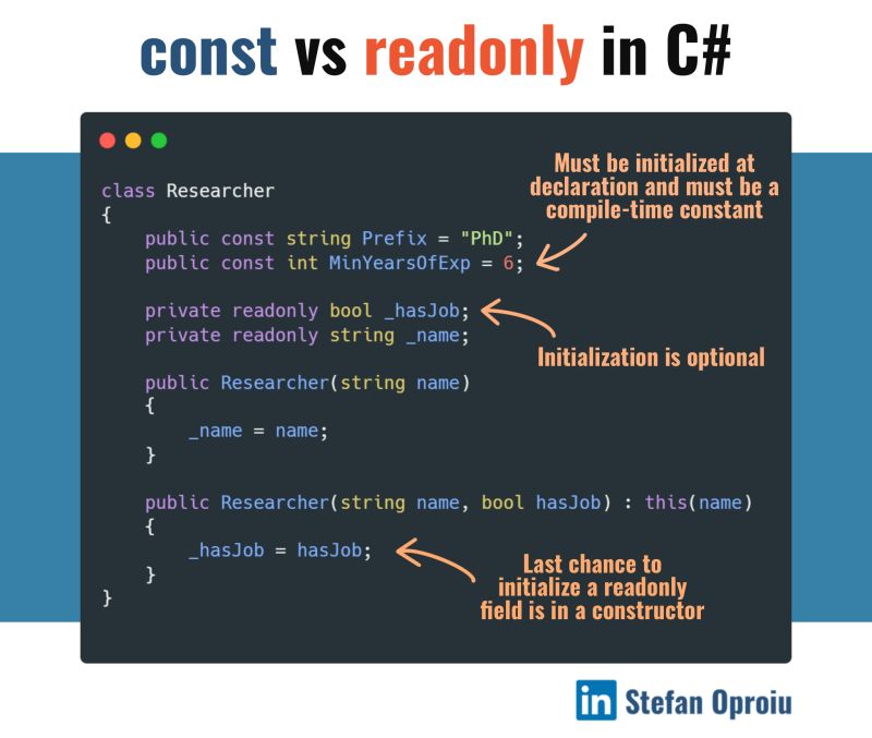 Stefan Oproiu on LinkedIn: #dotnet #csharp Stefan Oproiu on LinkedIn: #dotnet #csharp