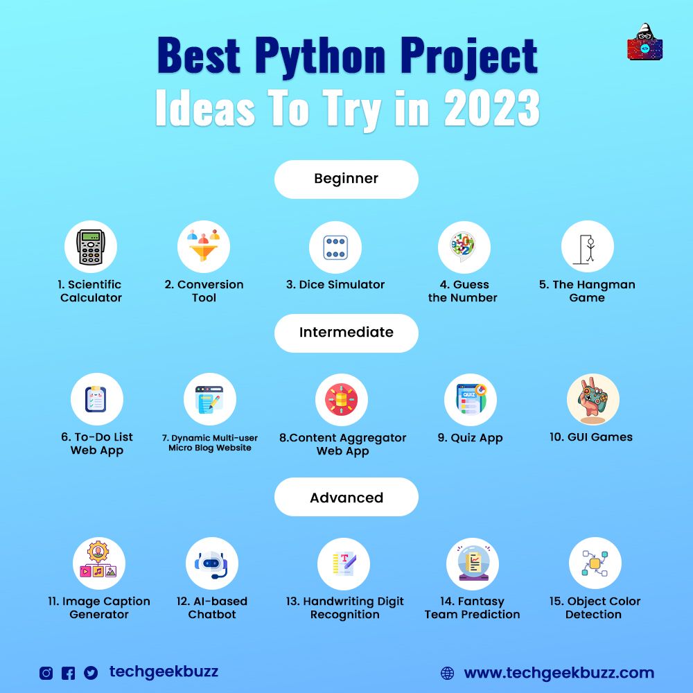 TechGeekBuzz on LinkedIn: #projects #python #programming # ... TechGeekBuzz on LinkedIn: #projects #python #programming # ...