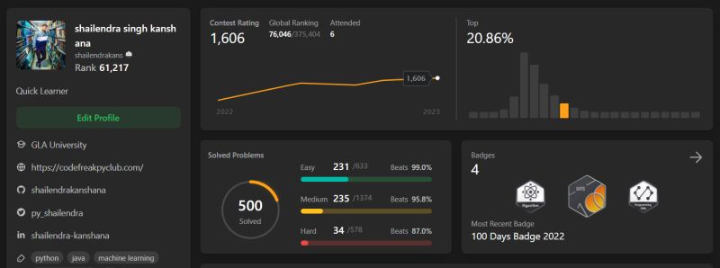 Shailendra Kanshana on LinkedIn: #leetcode #codingjourney #dsa # ... Shailendra Kanshana on LinkedIn: #leetcode #codingjourney #dsa # ...