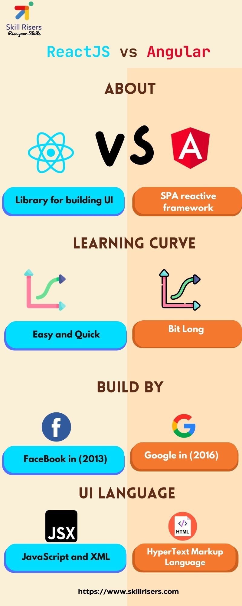 Amit Srivastava posted on LinkedIn Amit Srivastava posted on LinkedIn