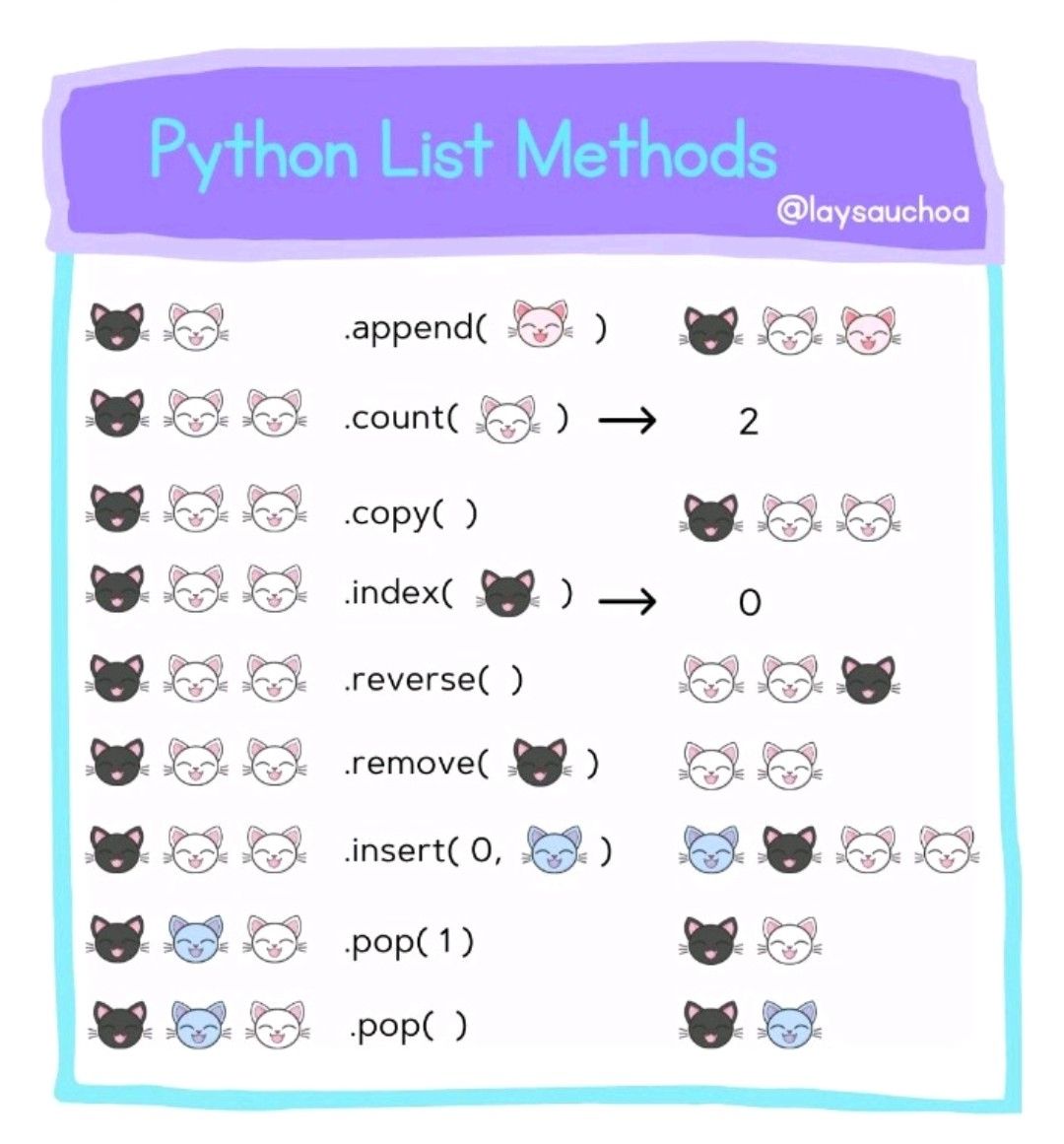 Gaurav D Patil on LinkedIn: #python Gaurav D Patil on LinkedIn: #python