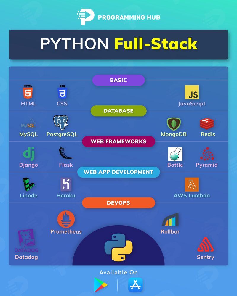 Programming Hub on LinkedIn: #coding #programming #programmer #python # ... Programming Hub on LinkedIn: #coding #programming #programmer #python # ...