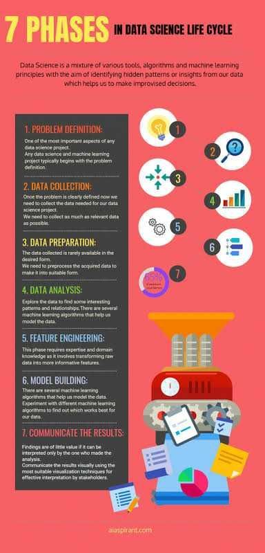 Er sonu kumar posted on LinkedIn Er sonu kumar posted on LinkedIn