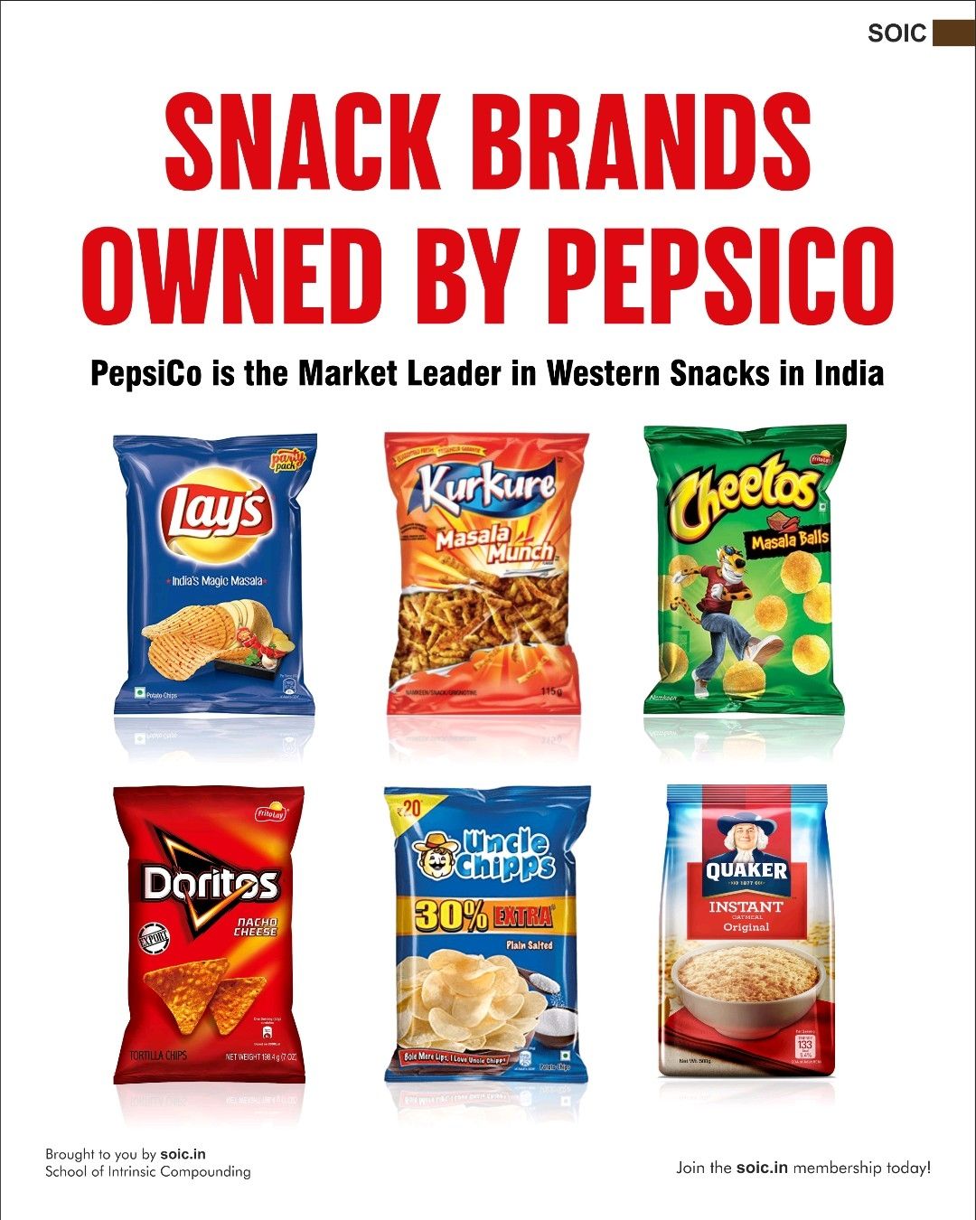School Of Intrinsic Compounding on LinkedIn: #pepsico #food #snacks # ... School Of Intrinsic Compounding on LinkedIn: #pepsico #food #snacks # ...