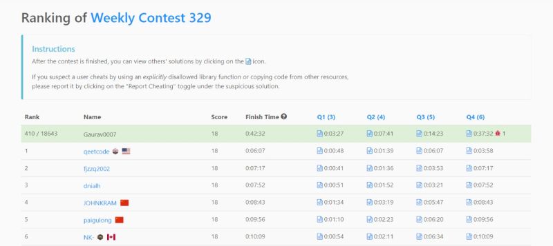 Gaurav Sharma on LinkedIn: #leetcode #problemsolving #algorithms # ... Gaurav Sharma on LinkedIn: #leetcode #problemsolving #algorithms # ...