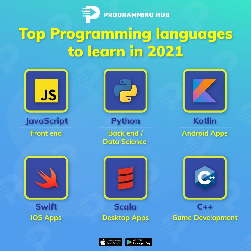 Programming Hub on LinkedIn: #programminglanguage #learncoding # ... Programming Hub on LinkedIn: #programminglanguage #learncoding # ...