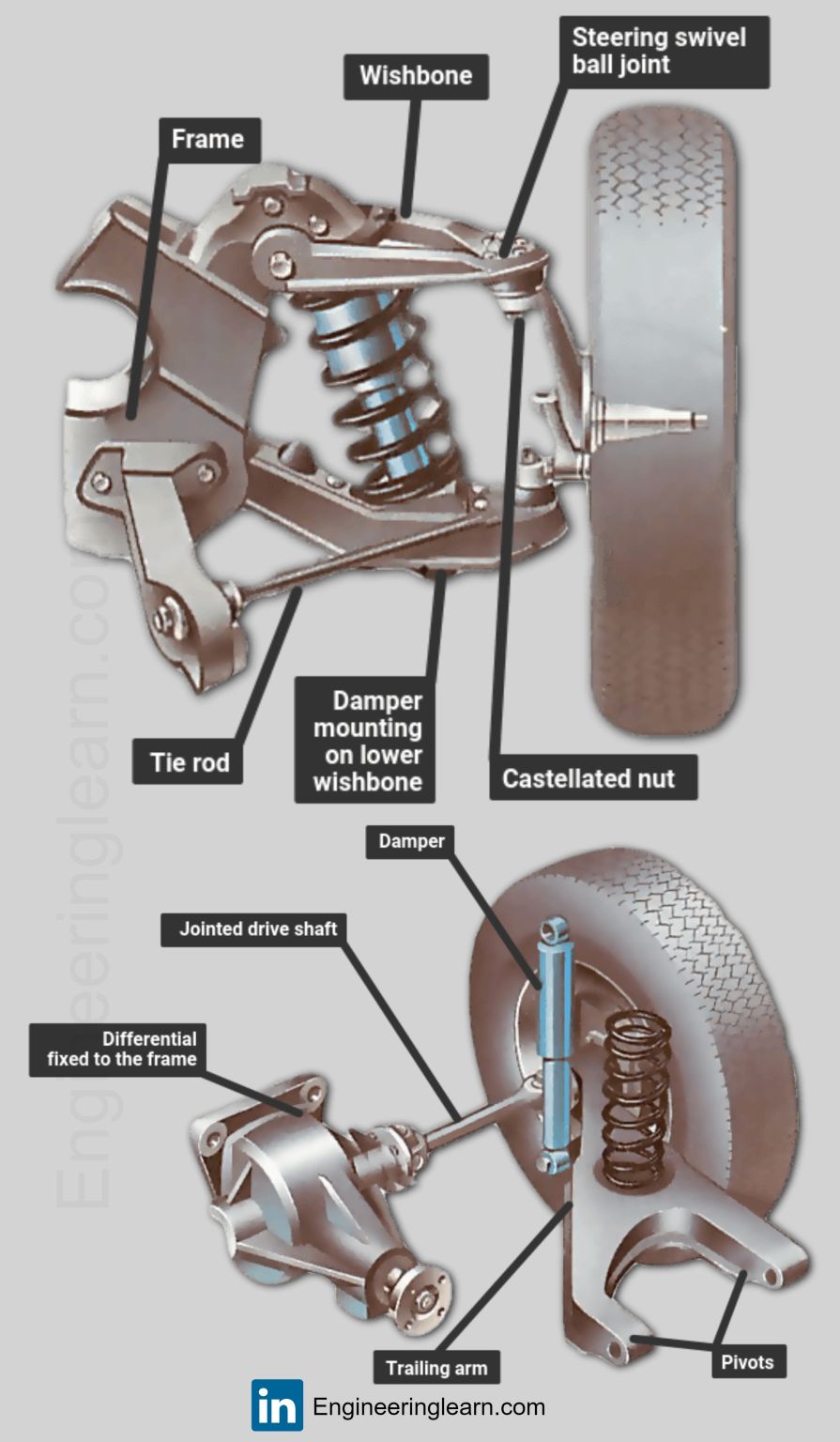 Mechanical Engineering Learn LinkedIn‘de: Suspension System Types ... Mechanical Engineering Learn LinkedIn‘de: Suspension System Types ...