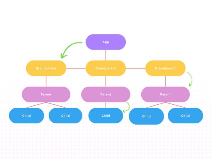 Tooba Jamal on LinkedIn: #react #reactdeveloper #javascript # ... Tooba Jamal on LinkedIn: #react #reactdeveloper #javascript # ...