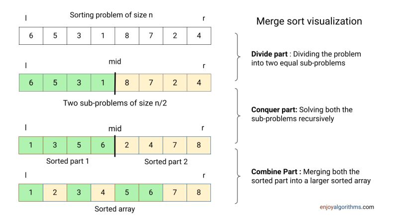 EnjoyAlgorithms on LinkedIn: #programming #algorithms EnjoyAlgorithms on LinkedIn: #programming #algorithms
