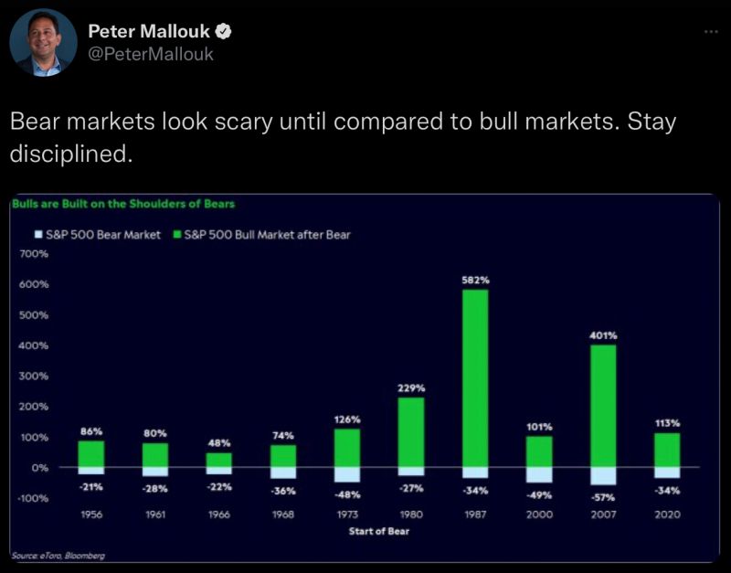Tom Gartner, MSAPM, CFP® posted on LinkedIn Tom Gartner, MSAPM, CFP® posted on LinkedIn