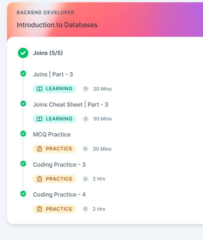 Sriman Kadali on LinkedIn: #day86 #100daysofcode #challenge #sqlite # ... Sriman Kadali on LinkedIn: #day86 #100daysofcode #challenge #sqlite # ...