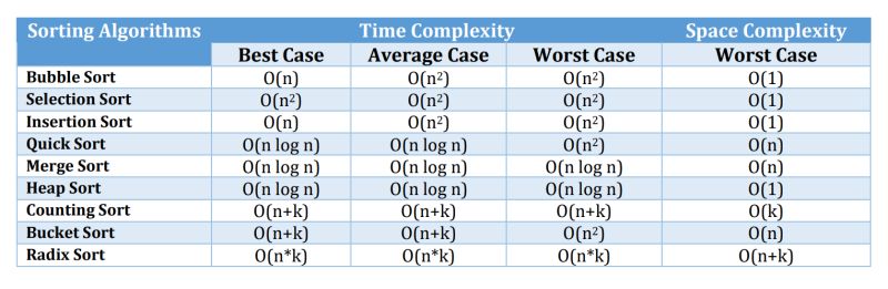 Yash Chaturvedi 🇮🇳 on LinkedIn: #python #pythonprogramming #gfg # ... Yash Chaturvedi 🇮🇳 on LinkedIn: #python #pythonprogramming #gfg # ...