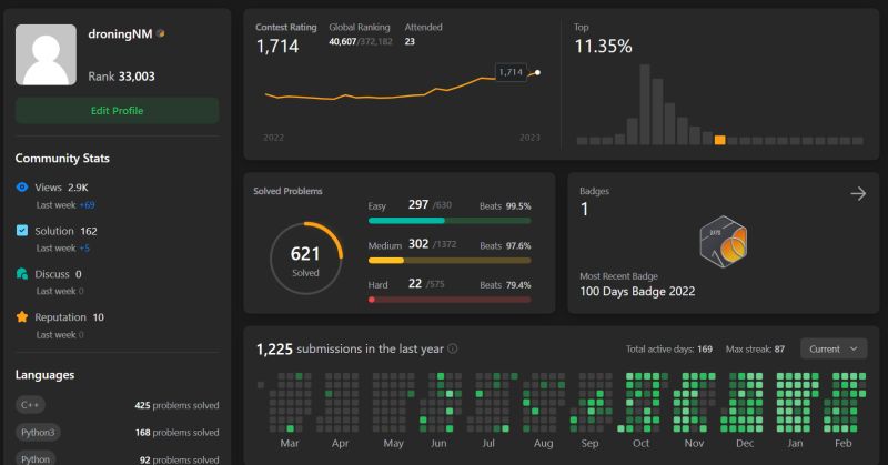 Nikunj Mistry on LinkedIn: #dataengineering #leetcode #sql # ... Nikunj Mistry on LinkedIn: #dataengineering #leetcode #sql # ...