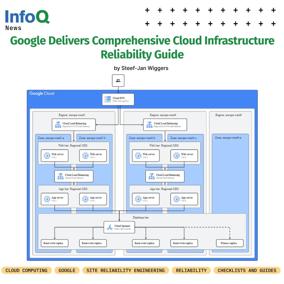 InfoQ on LinkedIn: #infoq #cloudcomputing #reliability #google InfoQ on LinkedIn: #infoq #cloudcomputing #reliability #google