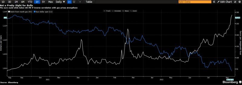 Sushrut Sarkar on LinkedIn: #alblimited #eurusd #fed #dollar #ecb #gas Sushrut Sarkar on LinkedIn: #alblimited #eurusd #fed #dollar #ecb #gas