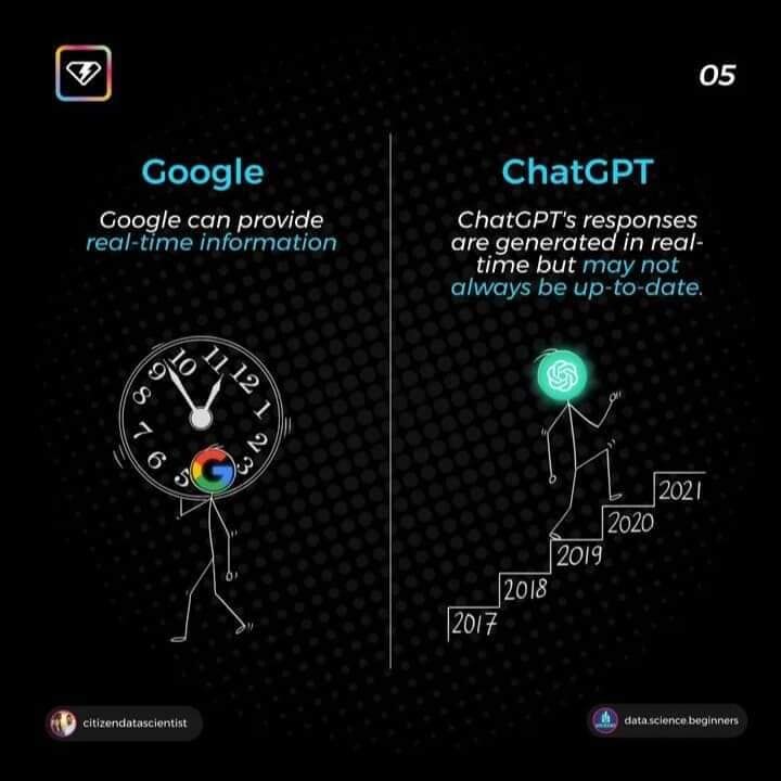 Abdullah Ali on LinkedIn: #chatgpt #google #artificialintelligence # ... Abdullah Ali on LinkedIn: #chatgpt #google #artificialintelligence # ...