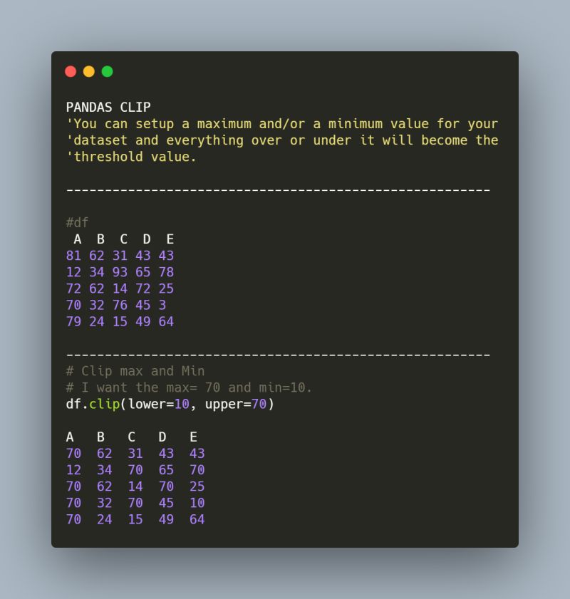 Gustavo R Santos on LinkedIn: #pandas #python #pythontips #datascience Gustavo R Santos on LinkedIn: #pandas #python #pythontips #datascience
