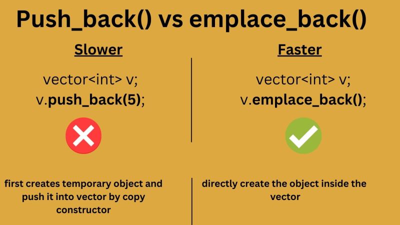 Kshitij Mishra on LinkedIn: #cpp #cp #dsa #competitiveprogramming | 129 ... Kshitij Mishra on LinkedIn: #cpp #cp #dsa #competitiveprogramming | 129 ...