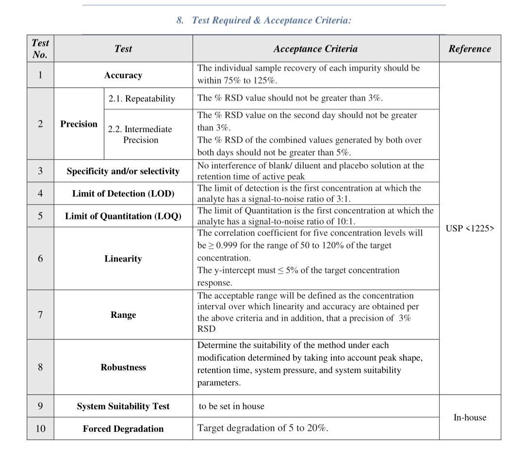 Mujtaba ali on LinkedIn: Analytical Method Validation (AMV) Test to be ... Mujtaba ali on LinkedIn: Analytical Method Validation (AMV) Test to be ...