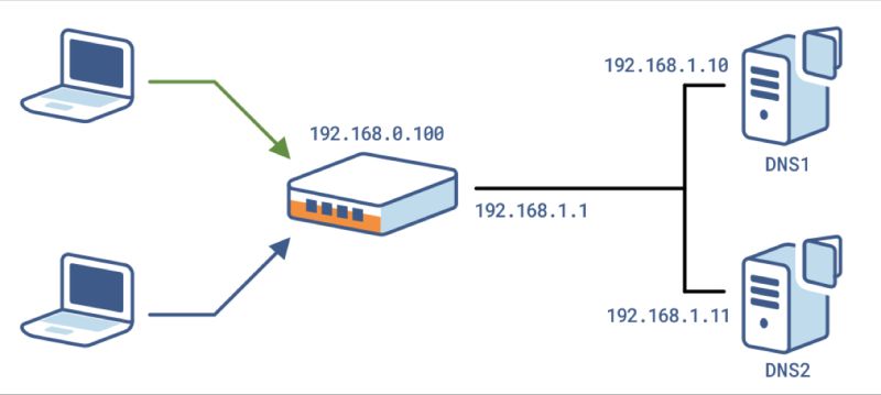 Hashem Muhammad on LinkedIn: #infrastructure #scalability #dns # ... Hashem Muhammad on LinkedIn: #infrastructure #scalability #dns # ...