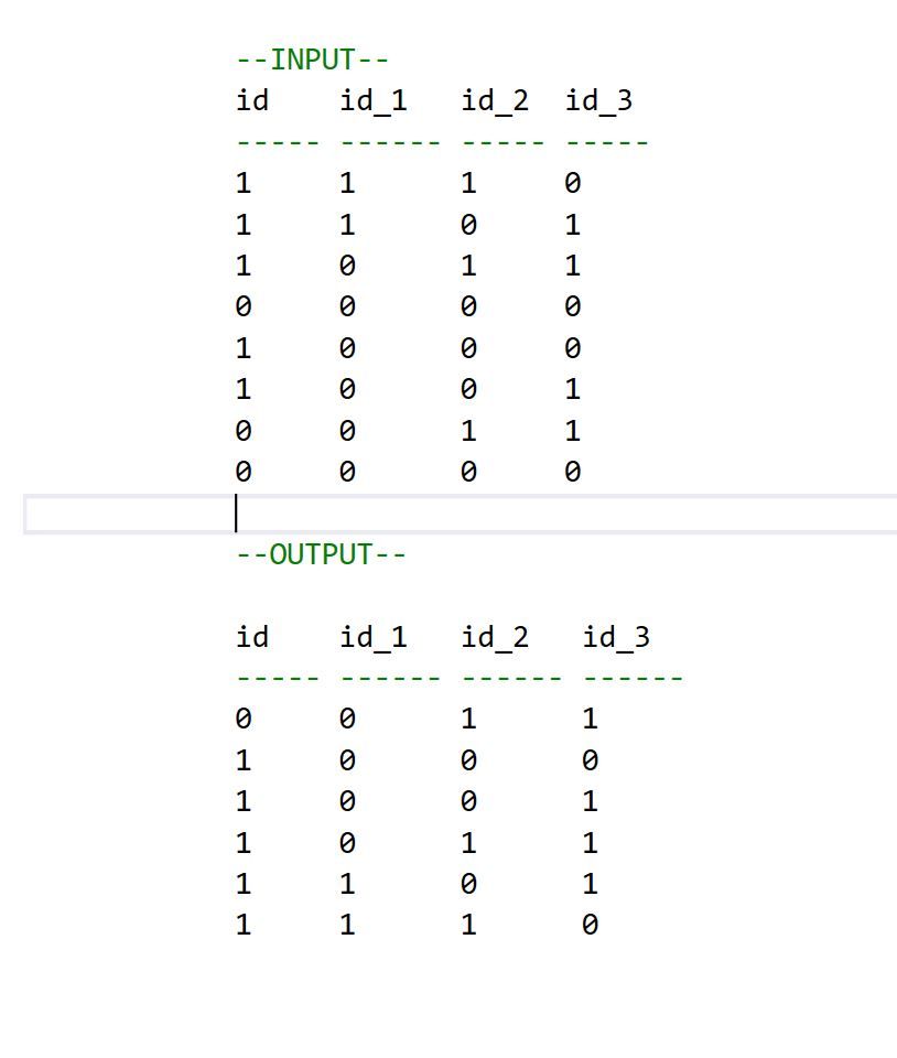 Pankaj Menaria on LinkedIn: #sql #sqlserver #sqlqueries #leetcode # ... Pankaj Menaria on LinkedIn: #sql #sqlserver #sqlqueries #leetcode # ...
