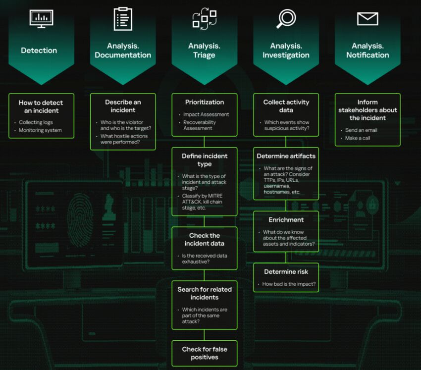 Ansh Bansal posted on LinkedIn Ansh Bansal posted on LinkedIn