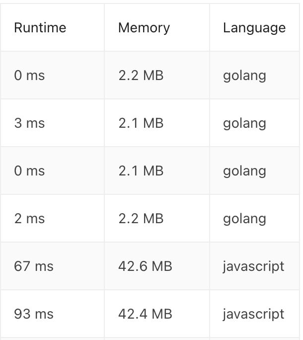 Muhammad Noman on LinkedIn: #golang #javascript Muhammad Noman on LinkedIn: #golang #javascript
