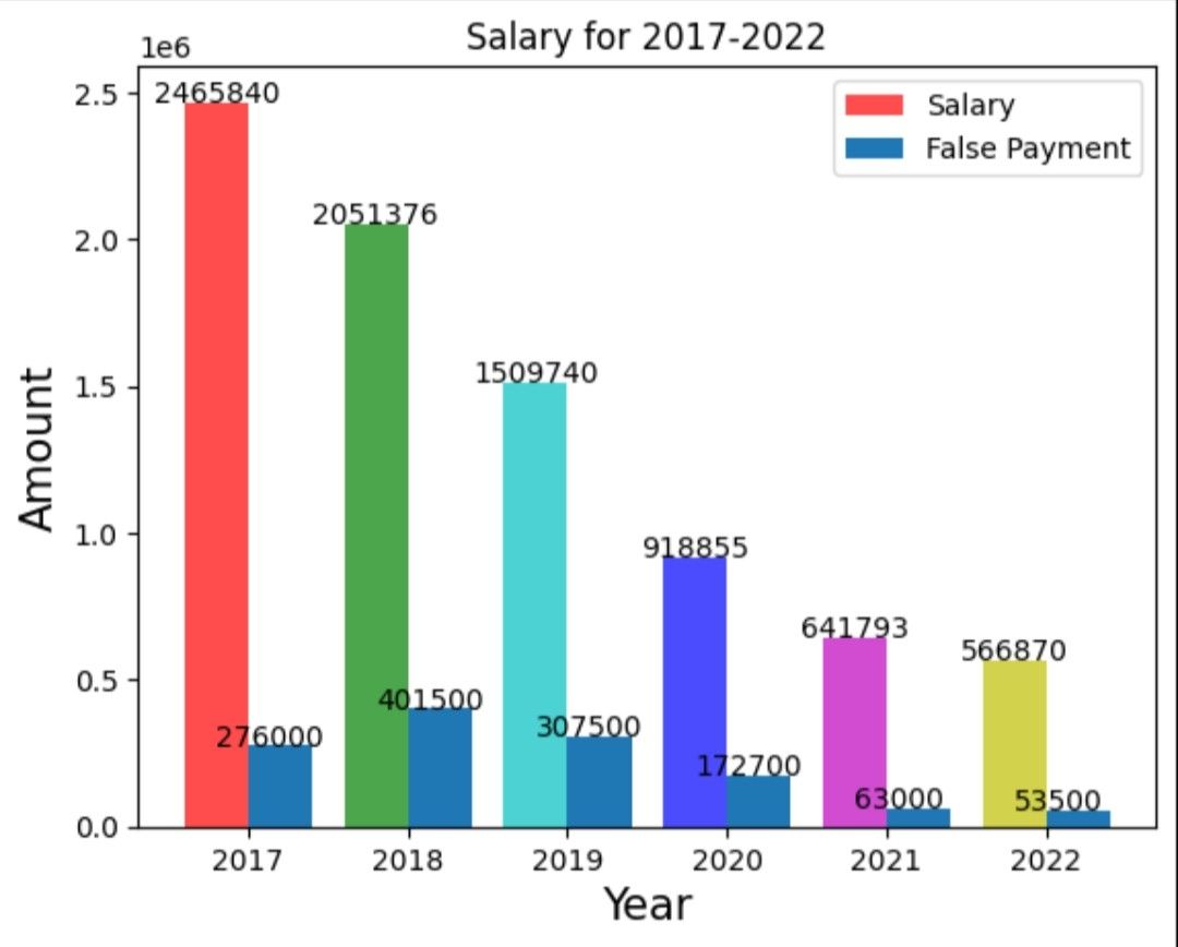 Mohammad Asif A. on LinkedIn: #matplotlib #pandas #numpy Mohammad Asif A. on LinkedIn: #matplotlib #pandas #numpy