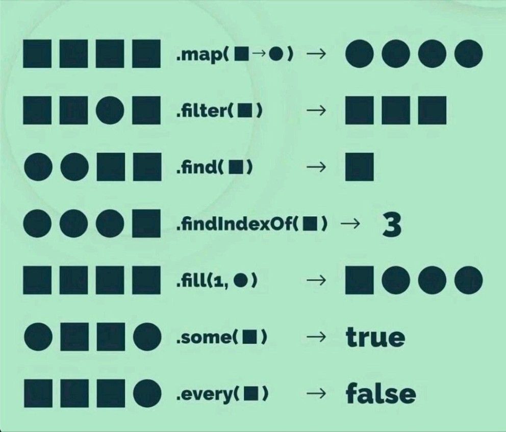 bessan tomeh on LinkedIn: #javascript bessan tomeh on LinkedIn: #javascript