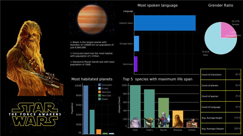 Mayank Oberoi on LinkedIn: #datadna #datadna #analytics # ... Mayank Oberoi on LinkedIn: #datadna #datadna #analytics # ...