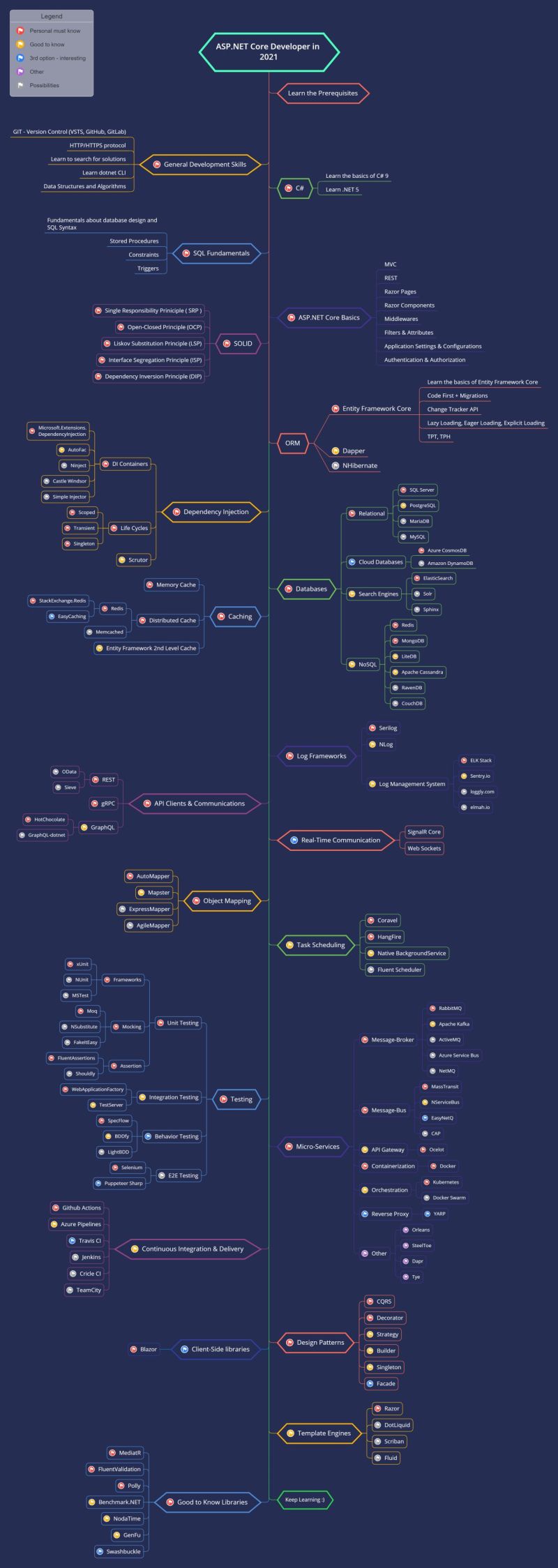 Shailendra Chauhan on LinkedIn: #aspnet #aspnetcore #aspdotnetmvc #mvc ... Shailendra Chauhan on LinkedIn: #aspnet #aspnetcore #aspdotnetmvc #mvc ...