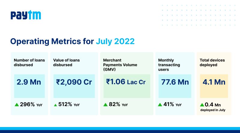 Satendra SINGH on LinkedIn: #paytm Satendra SINGH on LinkedIn: #paytm