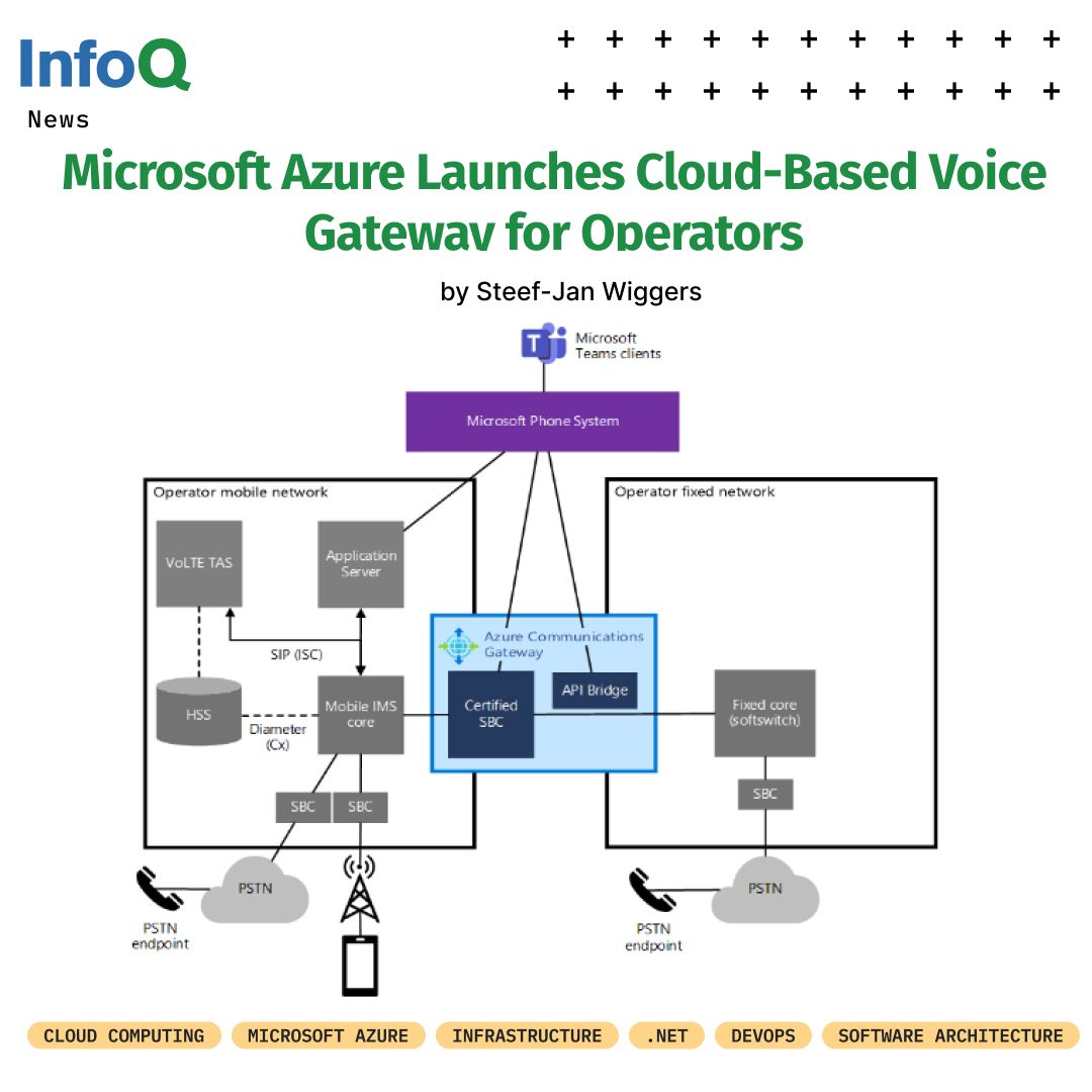 InfoQ on LinkedIn: #infoq #microsoft #azure #cloudcomputing InfoQ on LinkedIn: #infoq #microsoft #azure #cloudcomputing