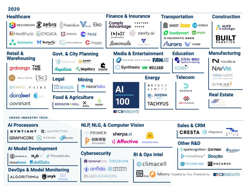 Jim Lecinski on LinkedIn: #ai #ai #ai #machinelearning Jim Lecinski on LinkedIn: #ai #ai #ai #machinelearning