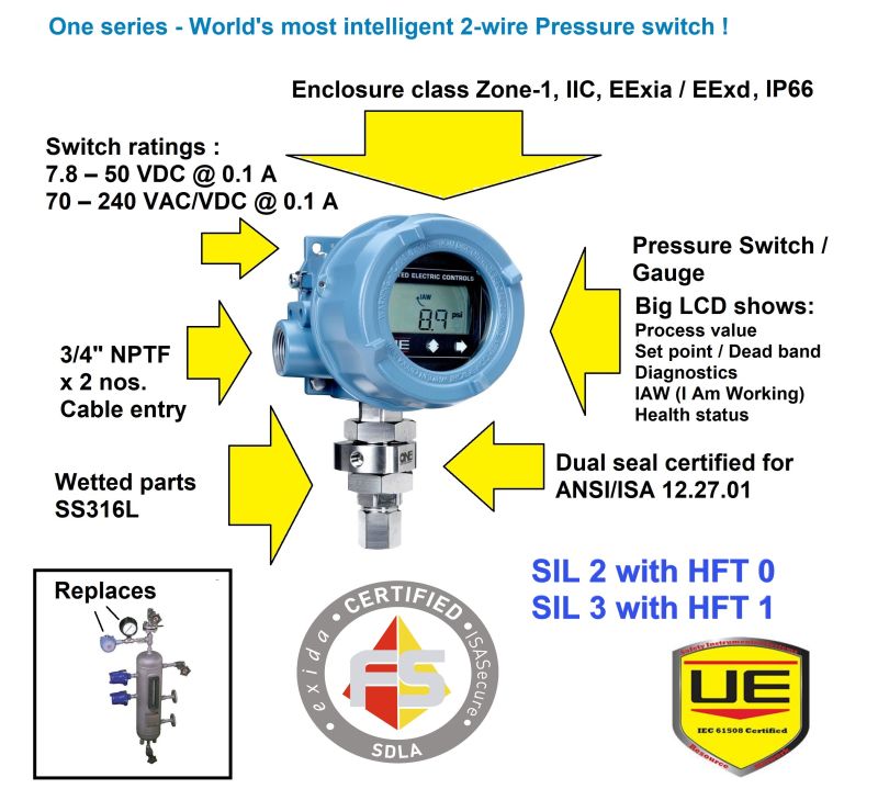Rushil Shah on LinkedIn: #pressureswitch Rushil Shah on LinkedIn: #pressureswitch