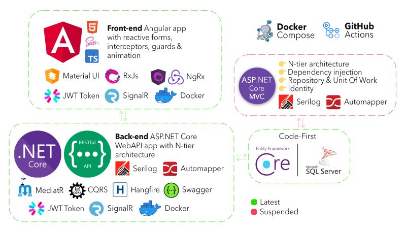 Alexander Divovich on LinkedIn: #ci #aspnetcore #angular #github Alexander Divovich on LinkedIn: #ci #aspnetcore #angular #github