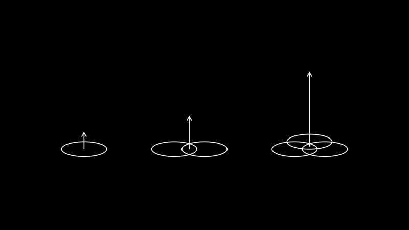 Visualize Value on LinkedIn: To earn compound interest, compound your ... Visualize Value on LinkedIn: To earn compound interest, compound your ...