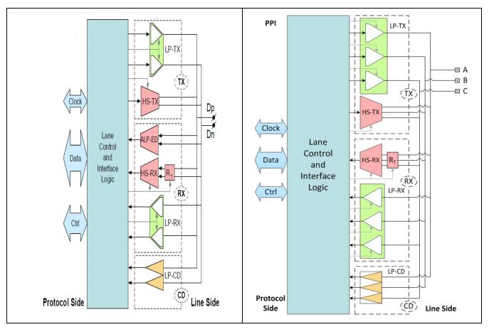 Arasan Chip Systems Inc. on LinkedIn: #arasan #mipi Arasan Chip Systems Inc. on LinkedIn: #arasan #mipi