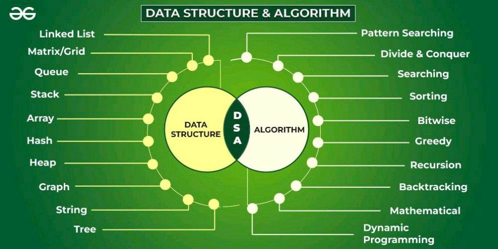 Raza Shaikh on LinkedIn: #data #dsa #algorithm #geeksforgeeks # ... Raza Shaikh on LinkedIn: #data #dsa #algorithm #geeksforgeeks # ...